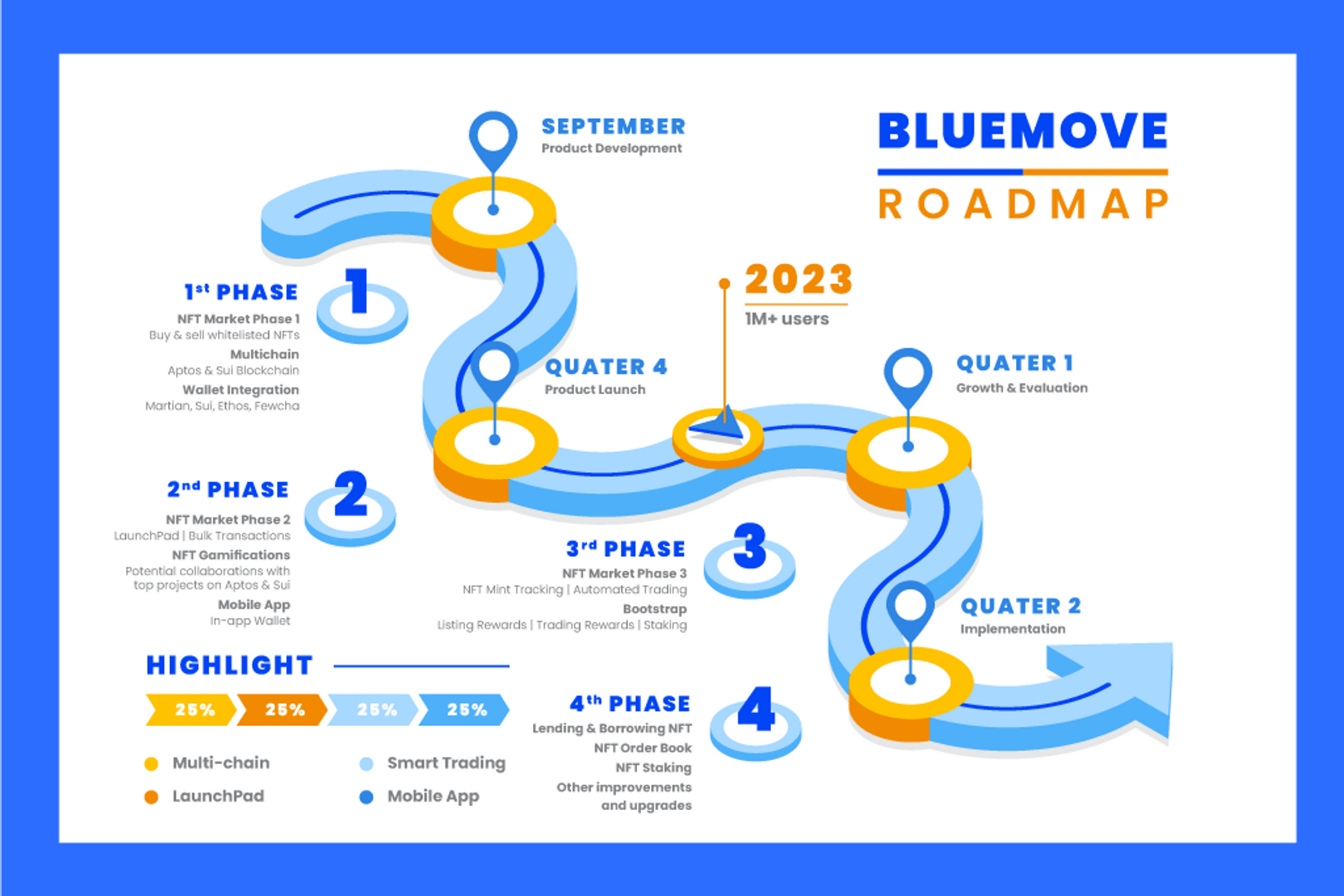 BlueMove - The leading Multi-chain NFT Marketplace on Aptos & Sui ...