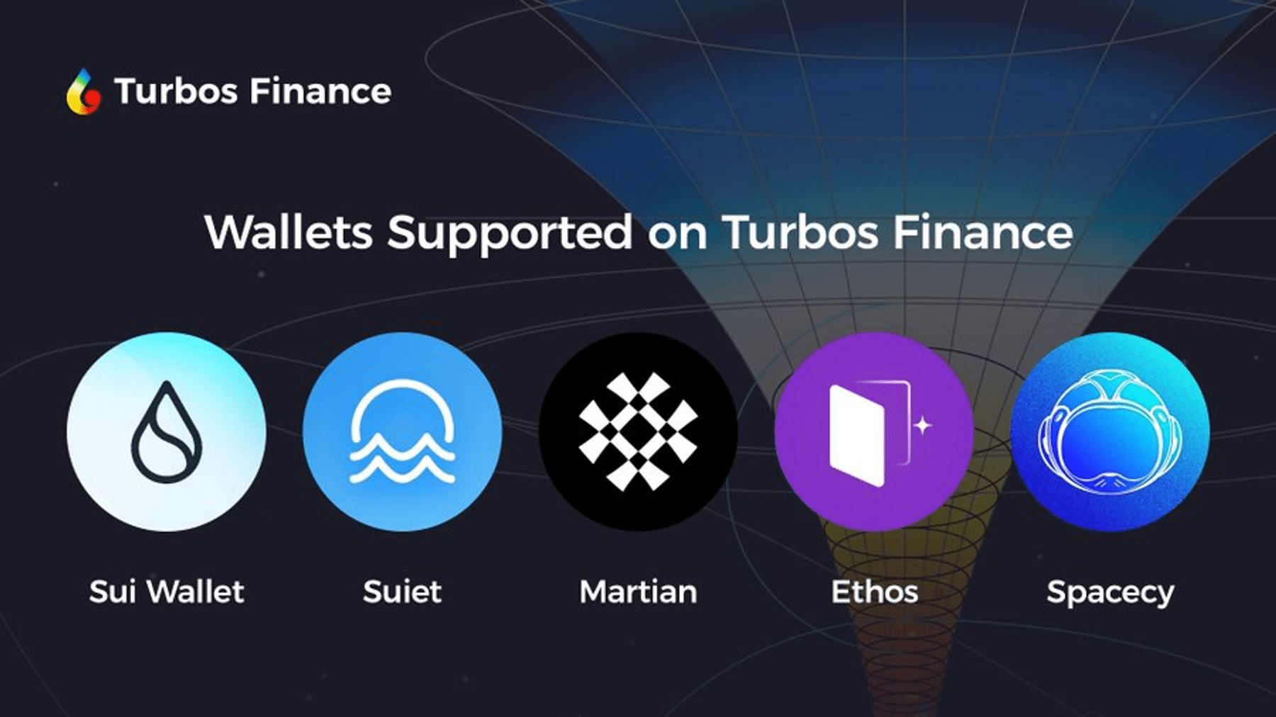 Turbos Finance - The First Perpetual Powerhouse and DEX Aggregator on Sui