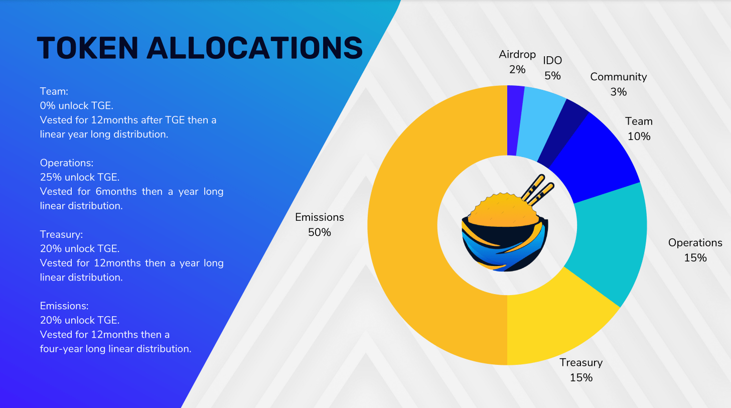 A Deep Dive Into ChopSui's Ecosystem