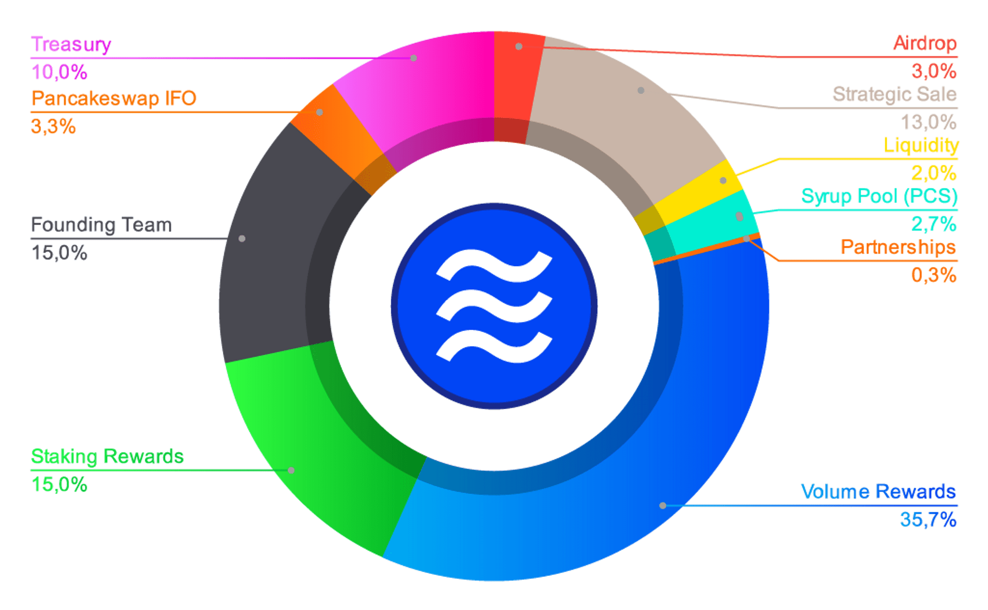 BlueMove - The leading Multi-chain NFT Marketplace on Aptos & Sui ...
