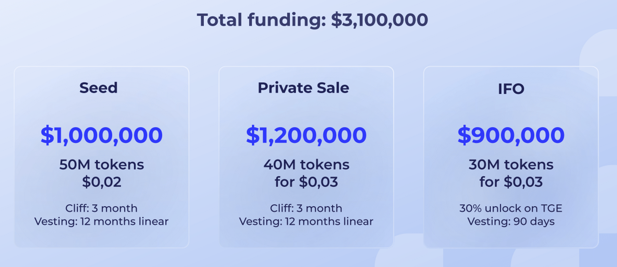 Interest Protocol: The DeFi Sensation on BSC and Sui Network