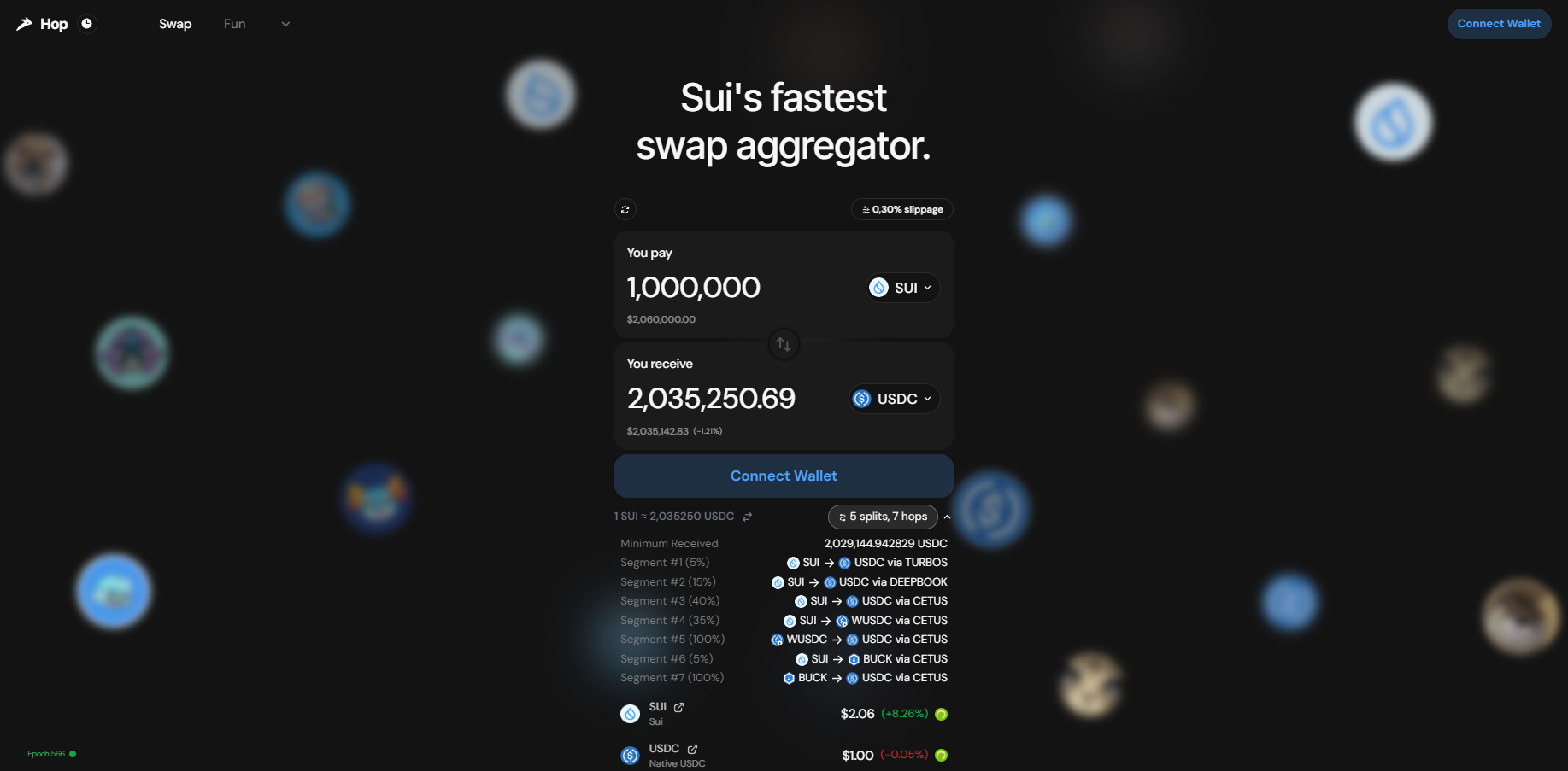 Top 5 DEX Aggregators On Sui Blockchain