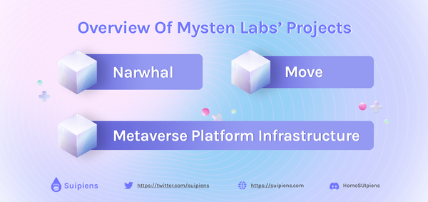 Sui Blockchain’s Founder - Mysten Labs