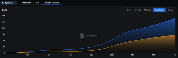 Inside Suilend: Sui’s Leading Lending Platform